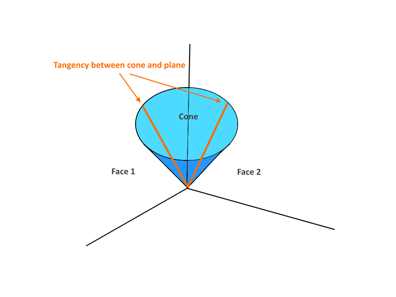 Cone Tangent To Two Planar Faces Forum Open Cascade Technology